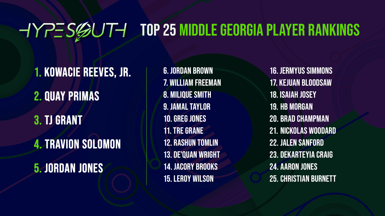 2020-21 Hypesouth Preseason Middle GA Player Rankings – HypeSouth
